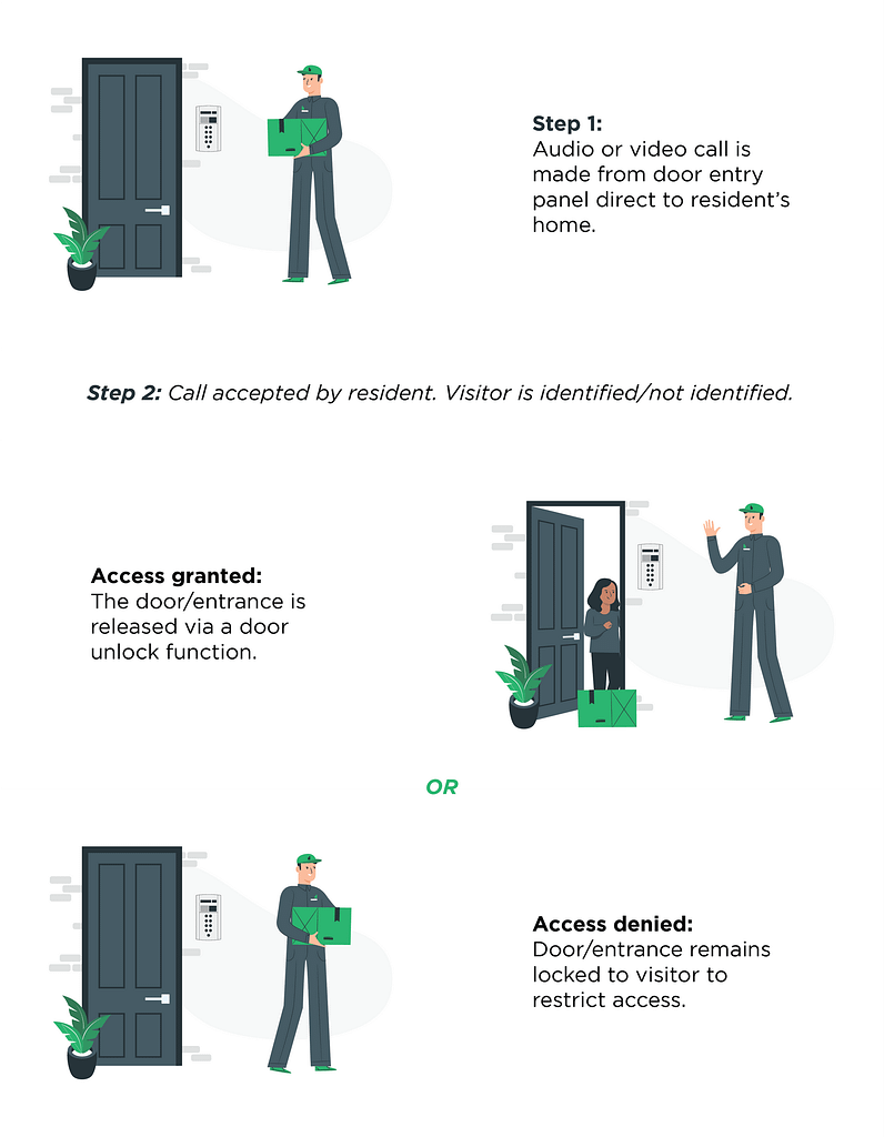 GDX™ Door Entry – Comelit-PAC
